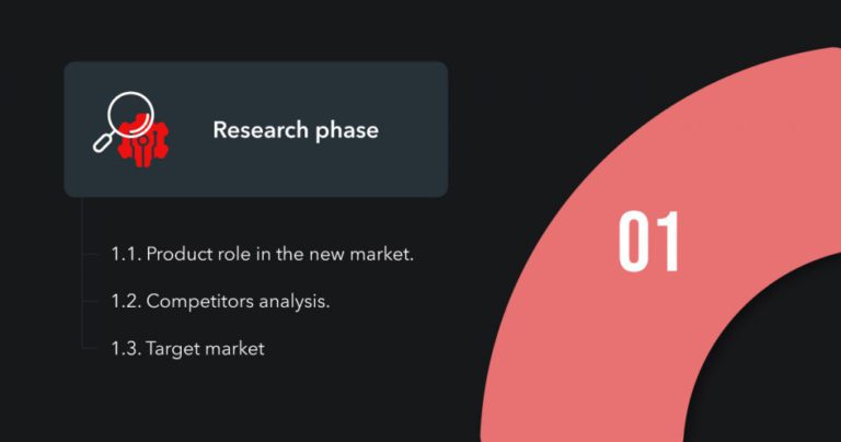 How to Enter a New Market During the Crisis: 13-Step Guide + 13 Tips ...